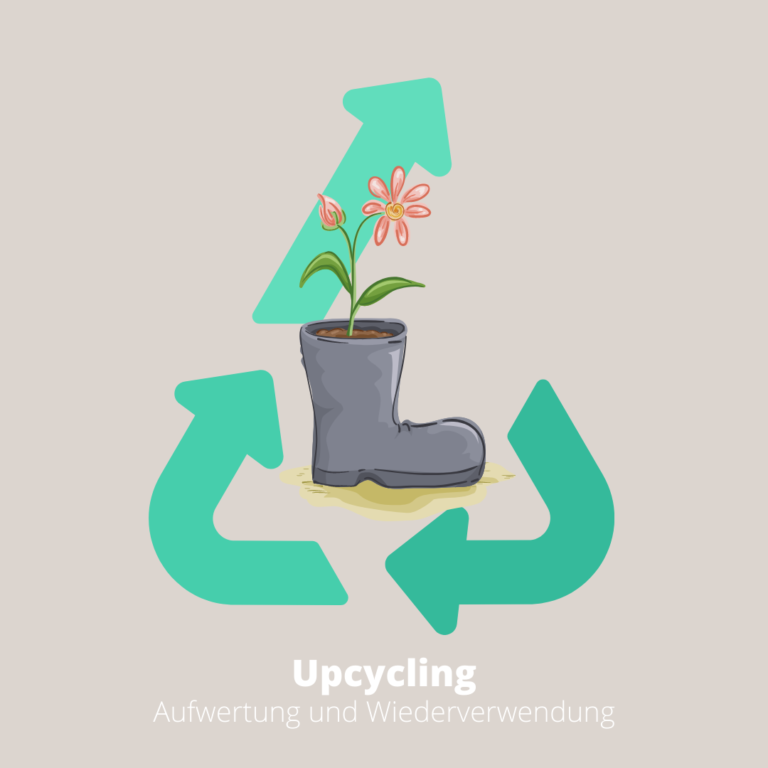 Was ist Upcycling? — Nachhaltig4future